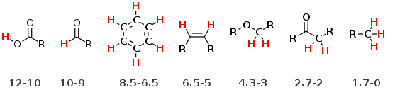 Chemical Shift | OpenOChem Learn